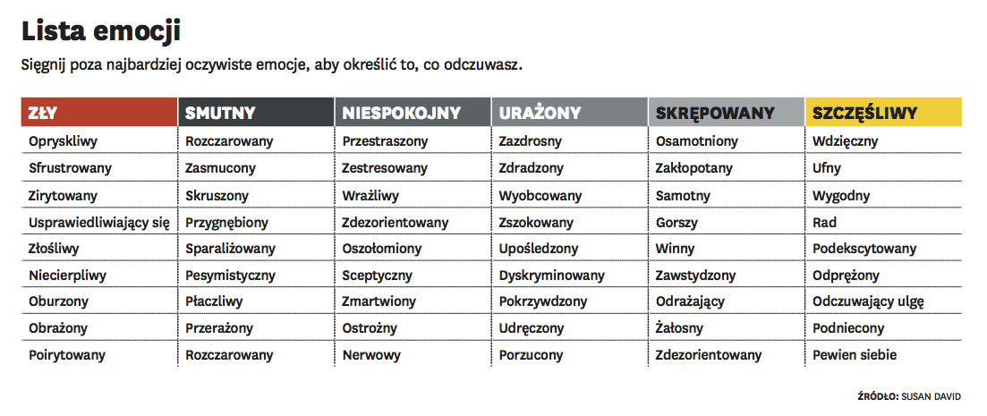 Harvard Business Review Polska - Nie wiesz, dlaczego tak się czujesz ...